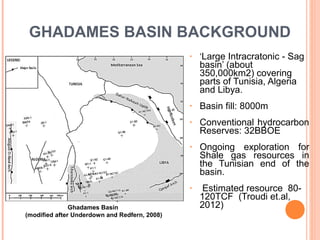 Shale gas exploration | PPT