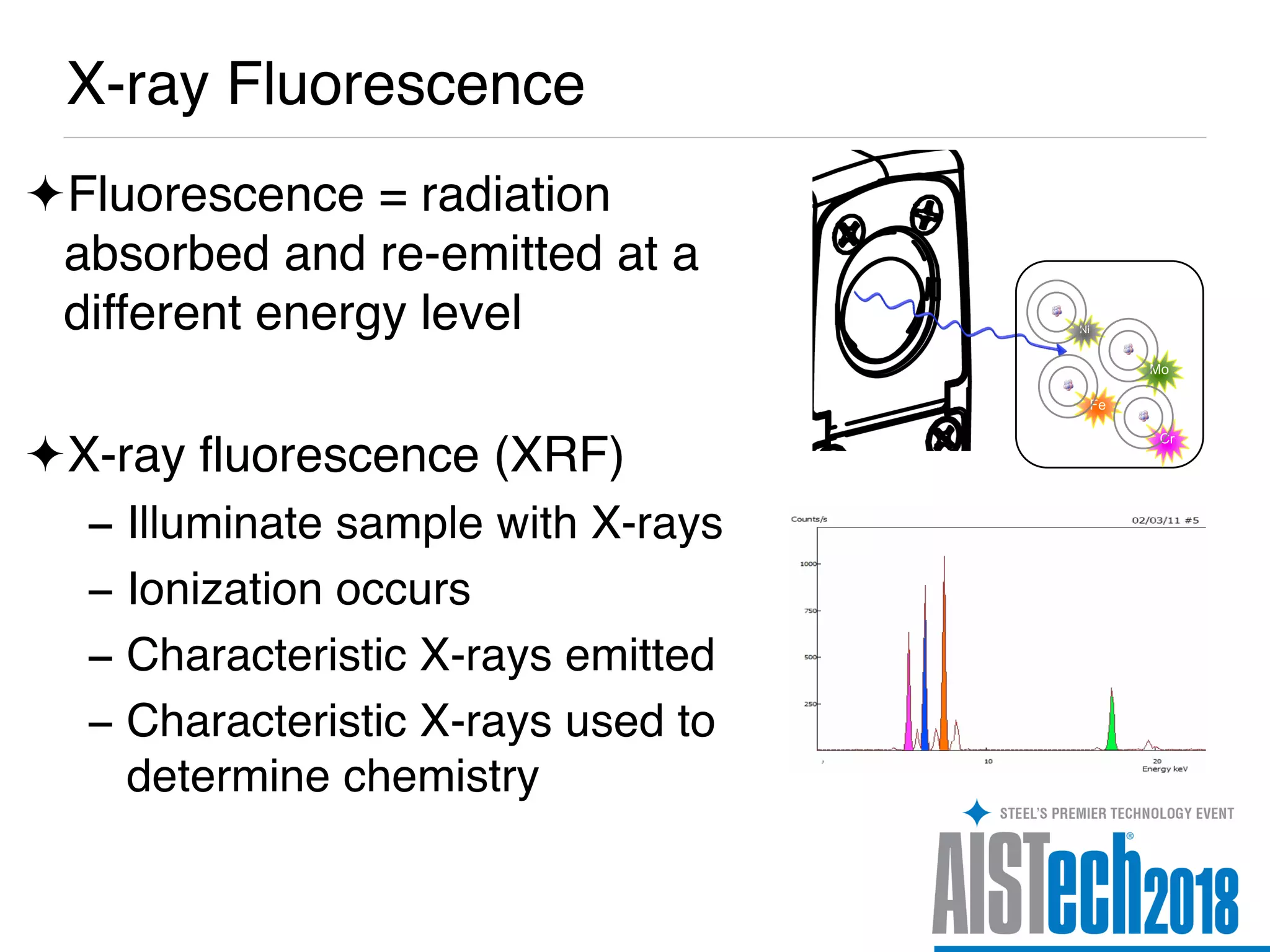 Grade Verification and Compositional Analysis Using On-Line XRF as Part ...