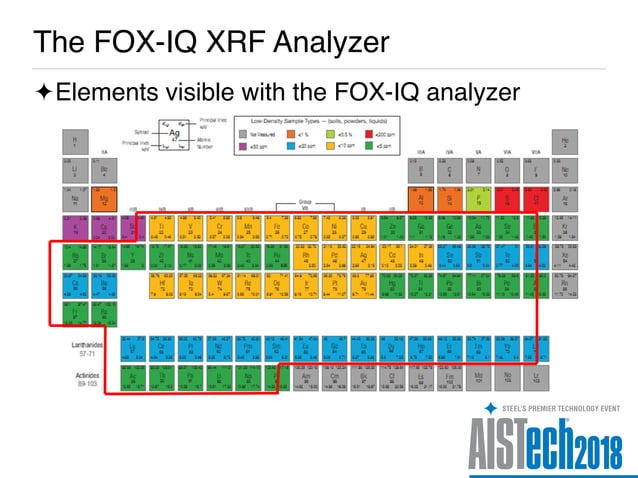 Grade Verification and Compositional Analysis Using On-Line XRF as Part ...