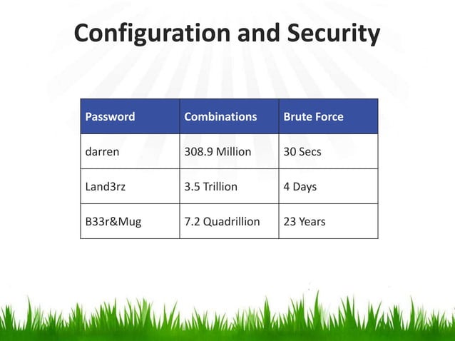 iAppraise administration | PPTX