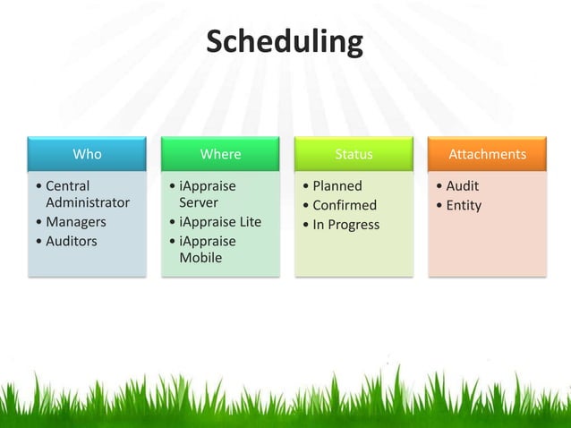 iAppraise administration | PPTX