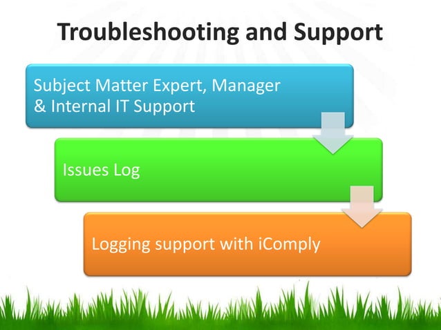 iAppraise administration | PPTX