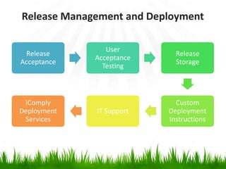 iAppraise administration | PPTX