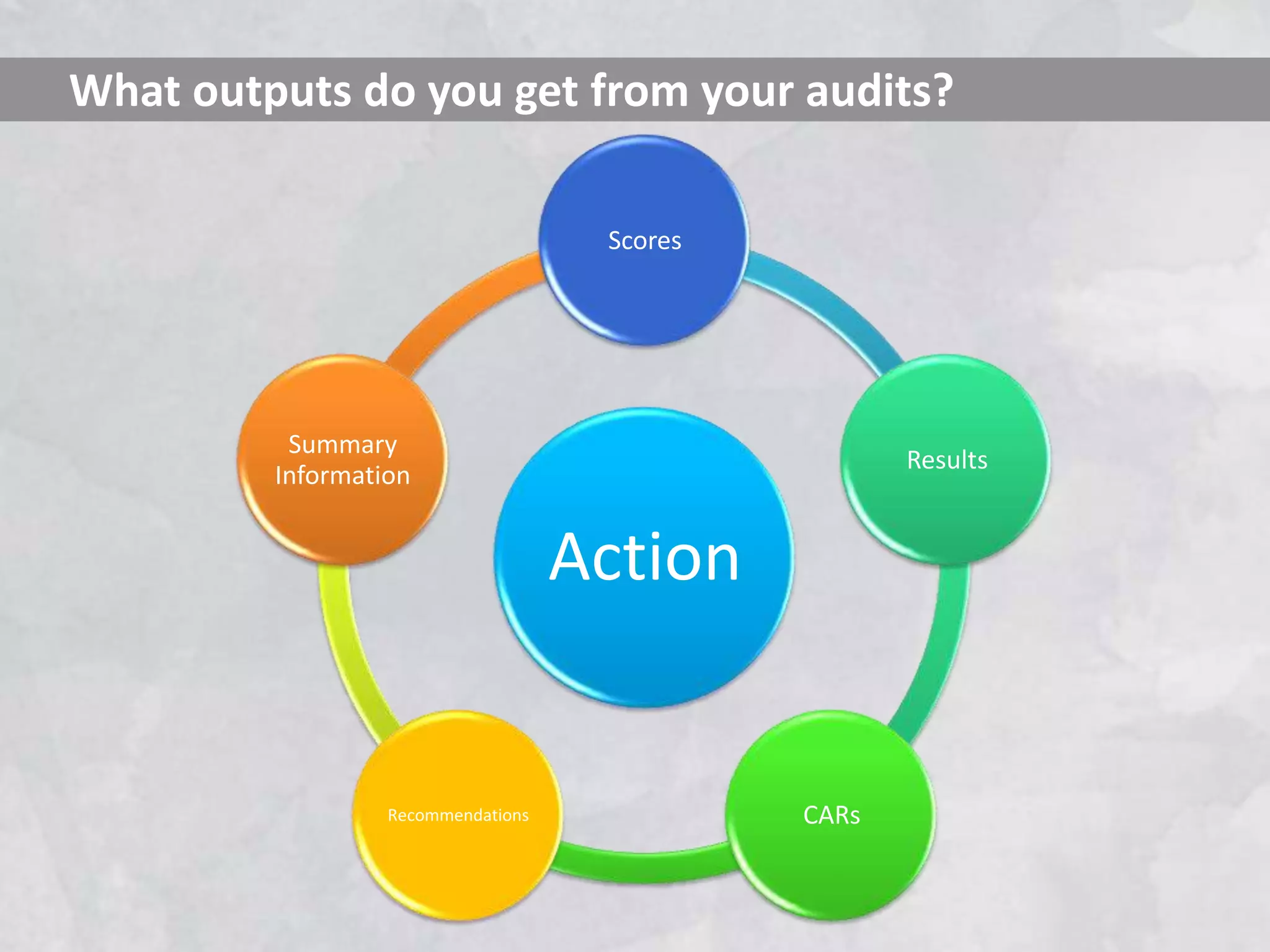 Audit methodologies, Wishlist, Q&A, Closing | PPTX