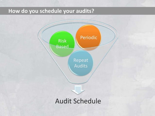 Audit methodologies, Wishlist, Q&A, Closing | PPTX