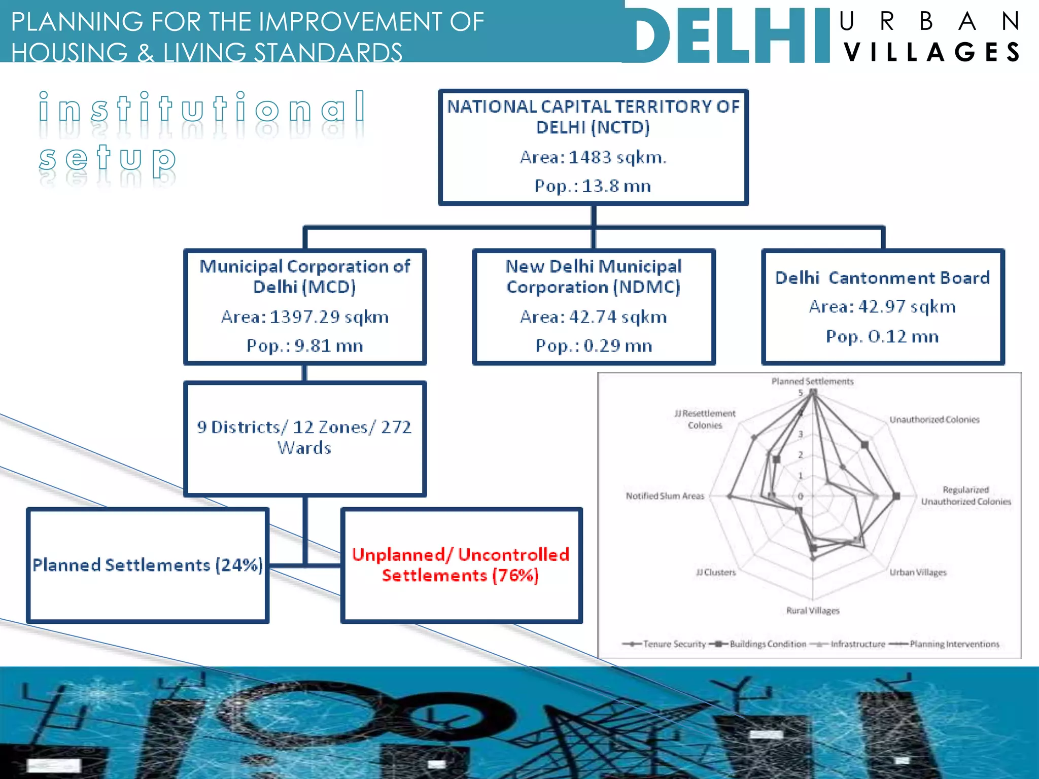 Urban Villages of Delhi: Case study Kotla Mubarakpur | PPTX
