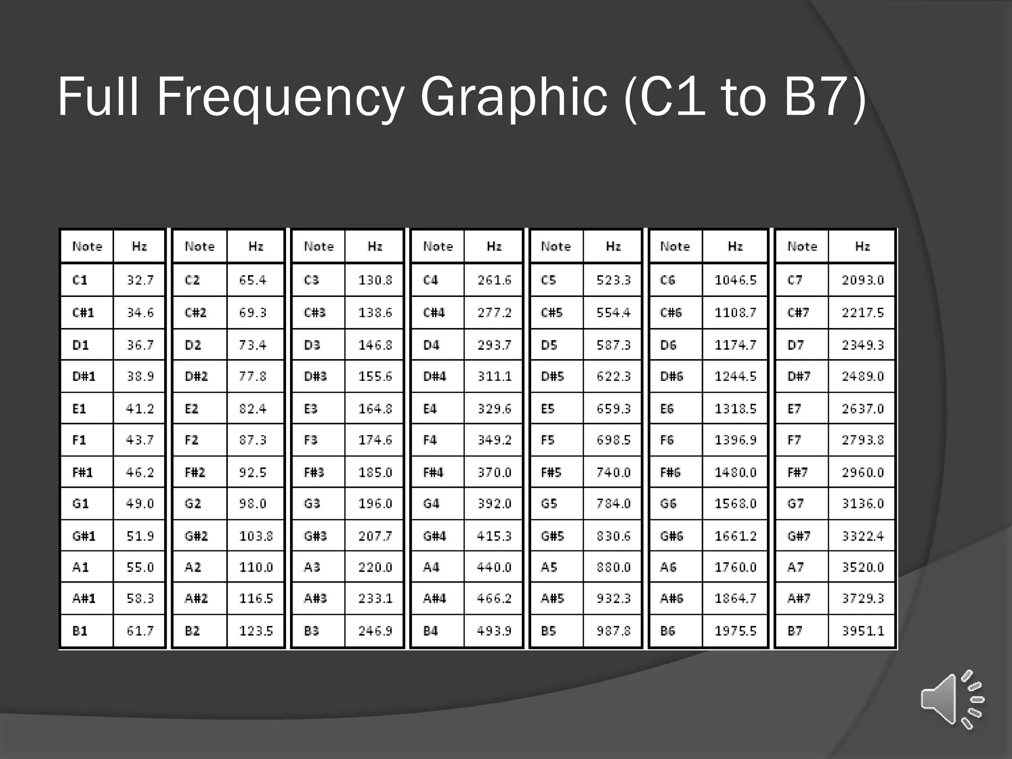 Joel assis frequency | PPSX