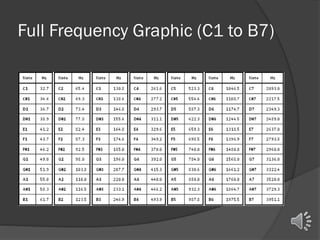 Joel assis frequency | PPT