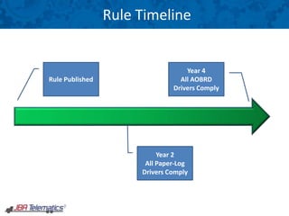 ELDs: An Overview | PPTX