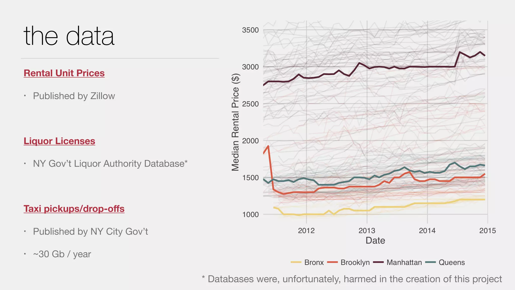 Predicting Rental Prices in NYC | PPT