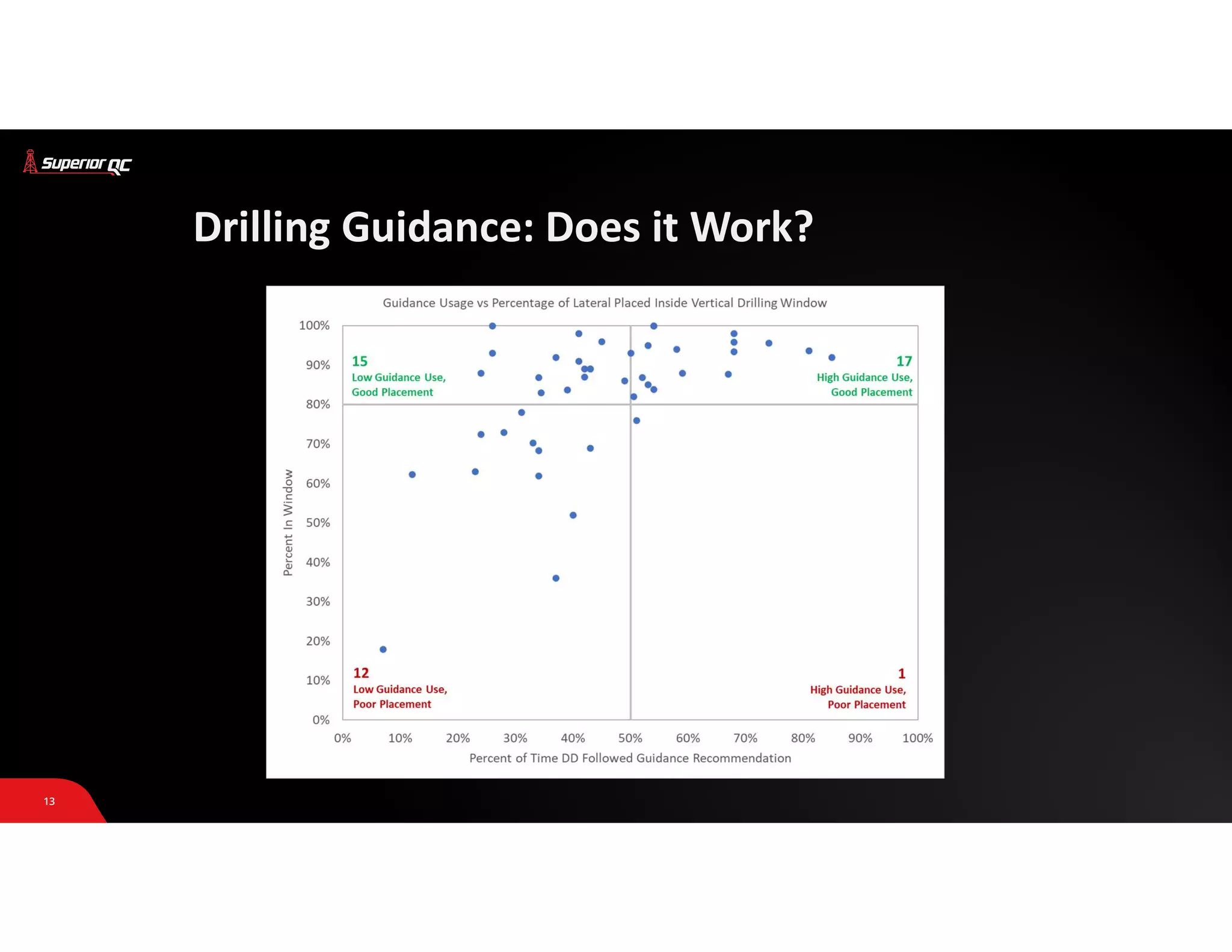 OPTIMIZING DRILLING & WELLBORE POSITIONING THROUGH AUTOMATION AND DIGITALIZATION | PDF