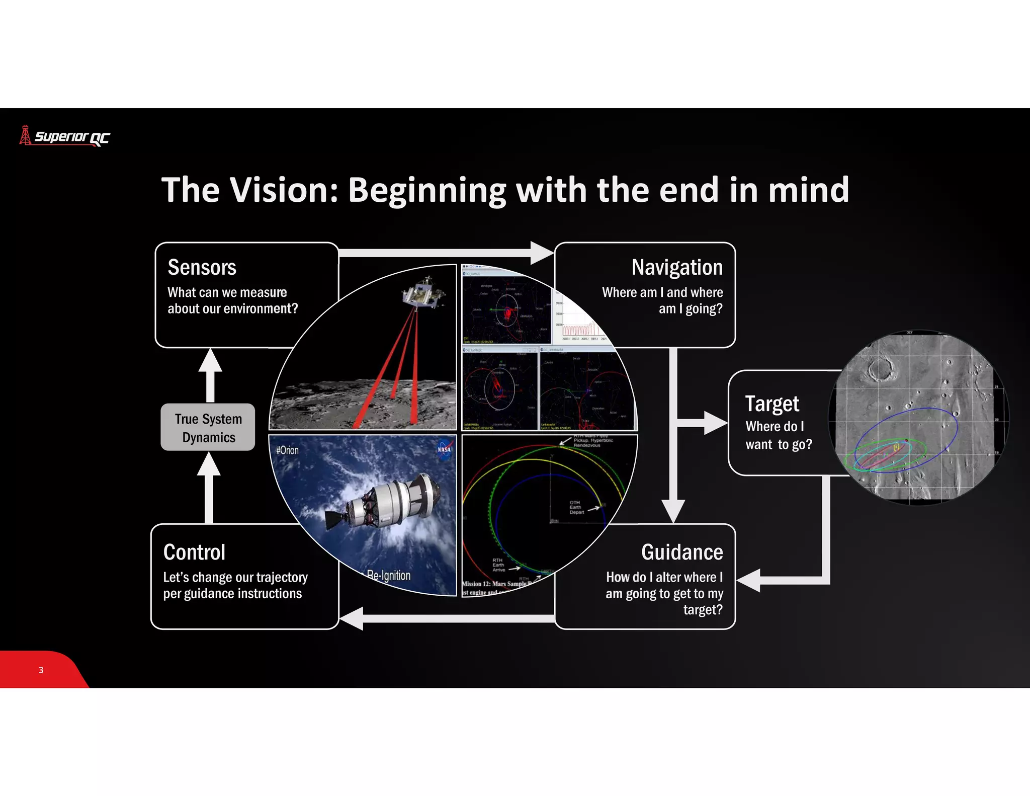 OPTIMIZING DRILLING & WELLBORE POSITIONING THROUGH AUTOMATION AND ...