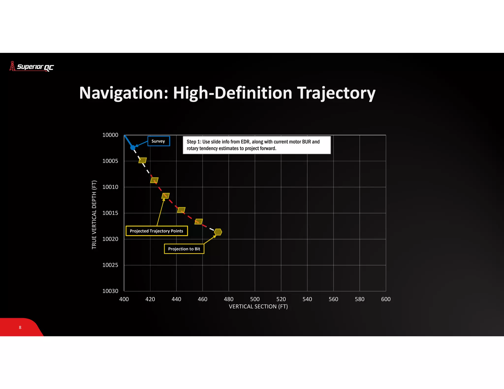 OPTIMIZING DRILLING & WELLBORE POSITIONING THROUGH AUTOMATION AND ...