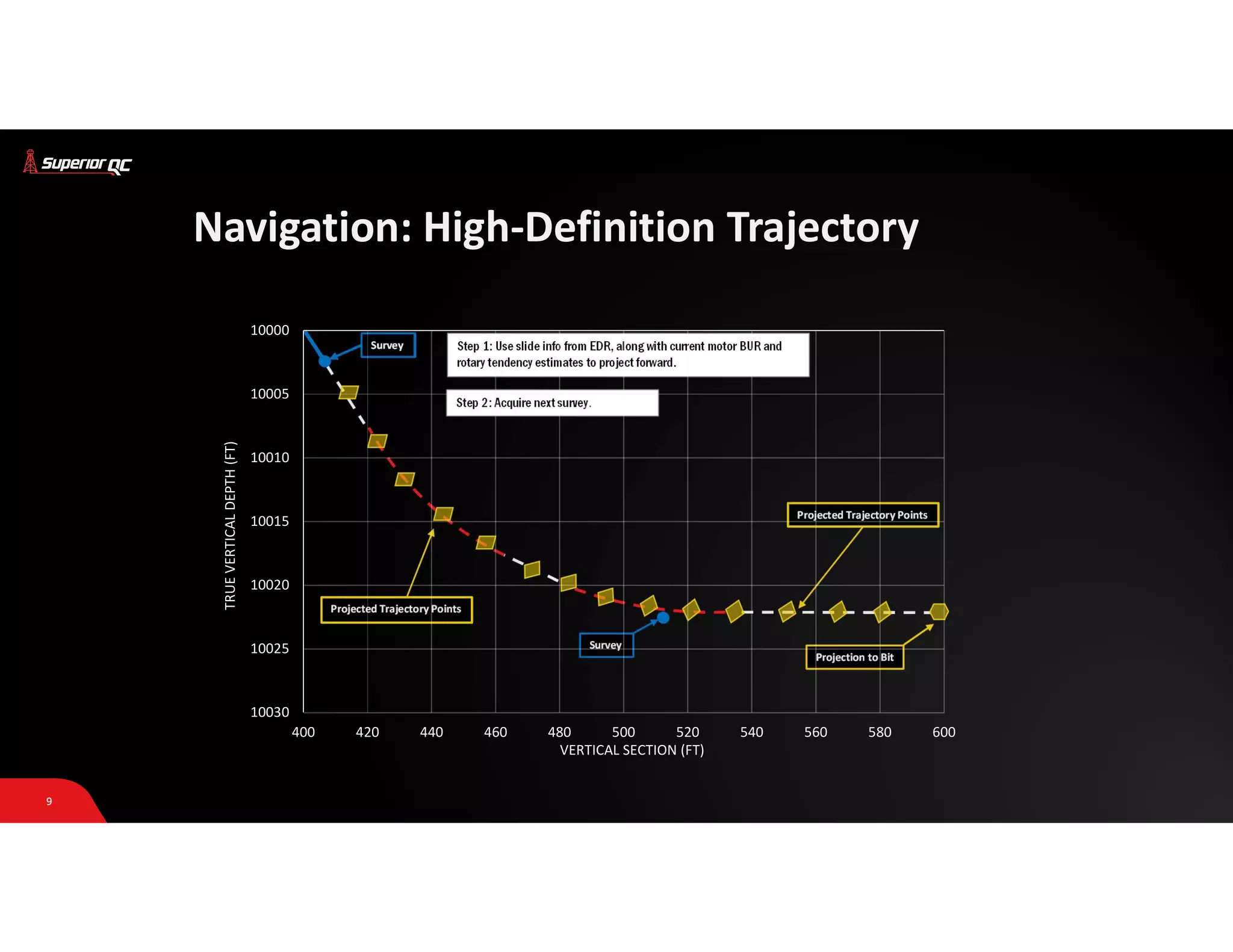 OPTIMIZING DRILLING & WELLBORE POSITIONING THROUGH AUTOMATION AND ...