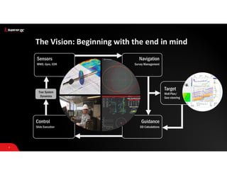 OPTIMIZING DRILLING & WELLBORE POSITIONING THROUGH AUTOMATION AND ...