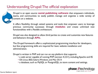 Choosing an Open Source CMS | PPT