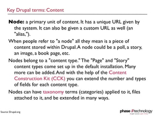 Choosing an Open Source CMS | PPT