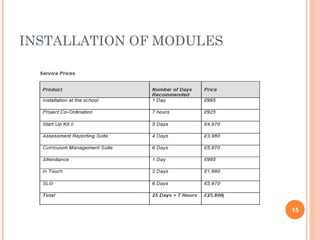 Software Project Implementation | PPT