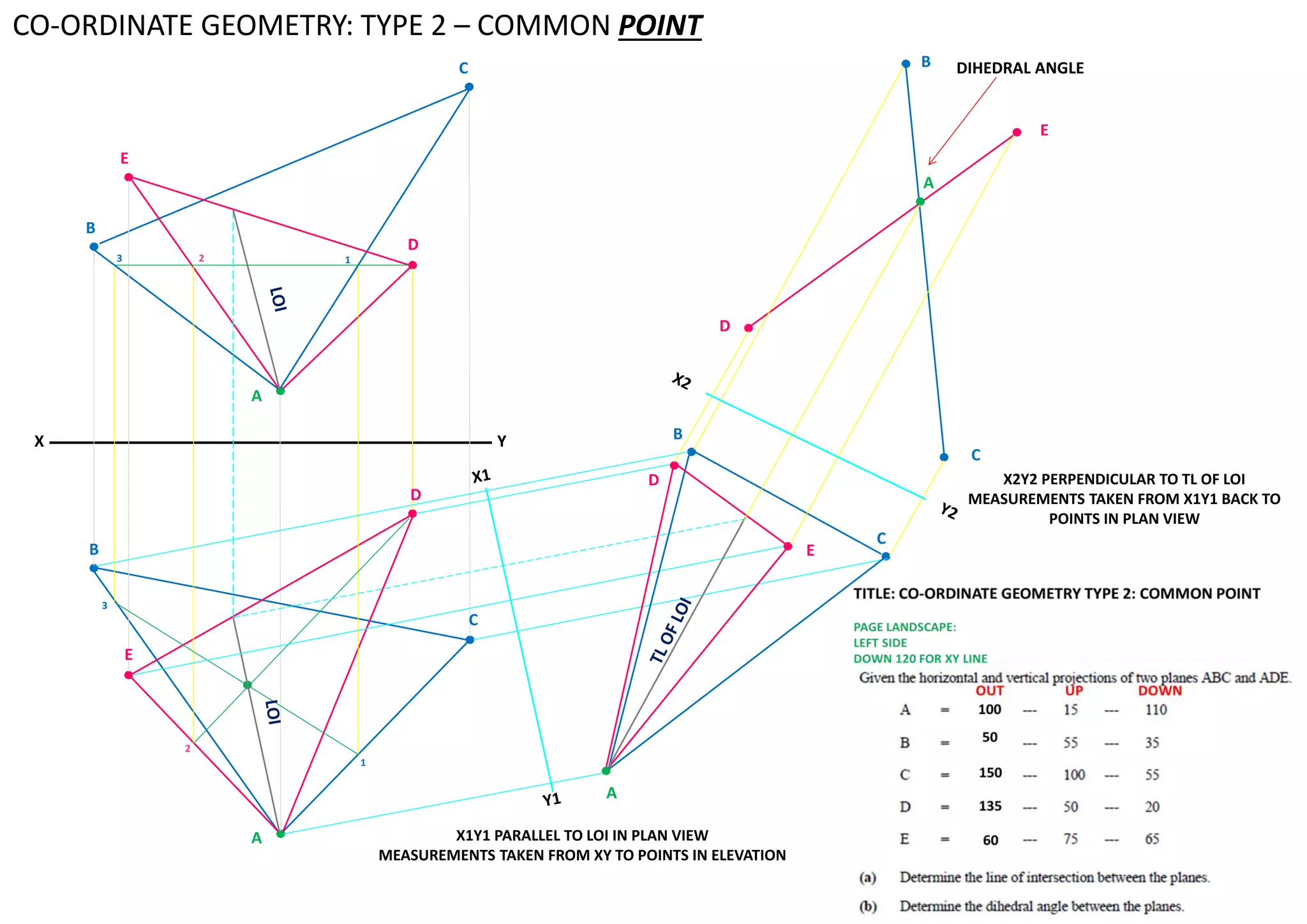 FREE DCG NOTES & SOLUTIONS 2018 | PDF