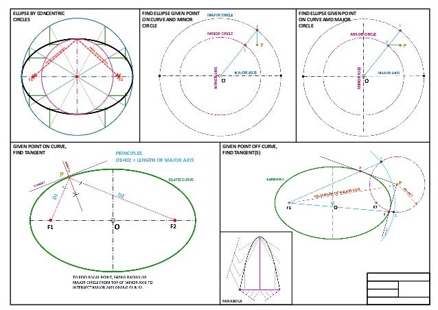 FREE DCG NOTES & SOLUTIONS 2018