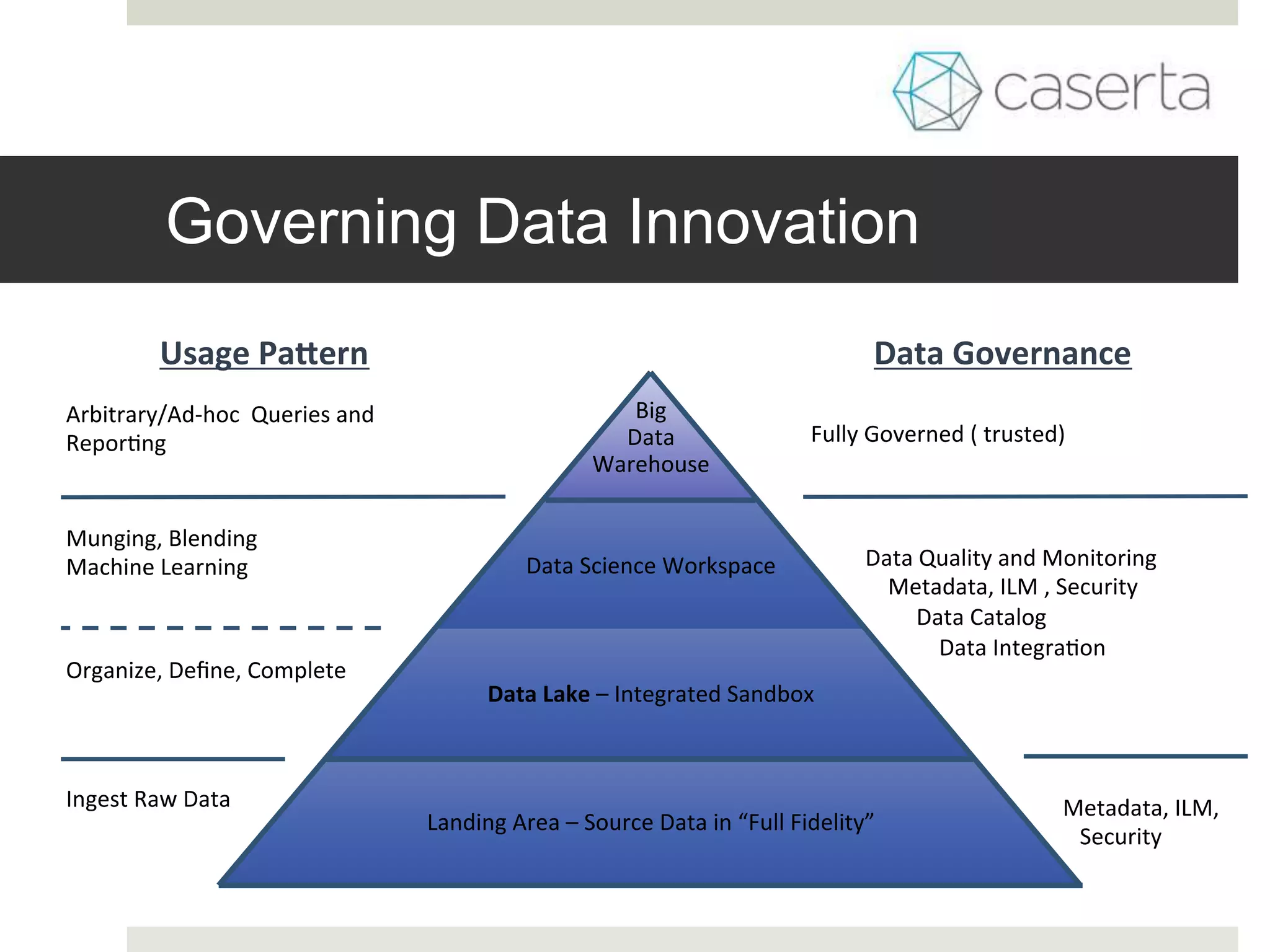 Using Machine Learning And Spark To Power Data Driven Marketing Ppt