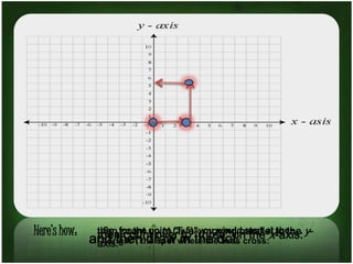 cartesian plane by : joe olivare | PPTX