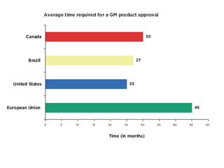 Risks of GM crops | PDF
