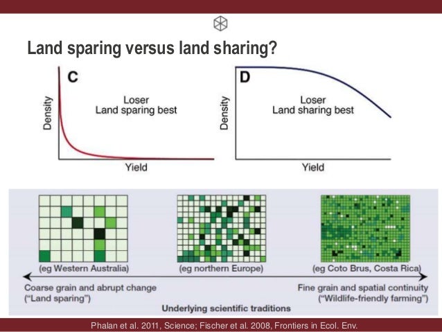 Land sparing versus land sharing: moving forward