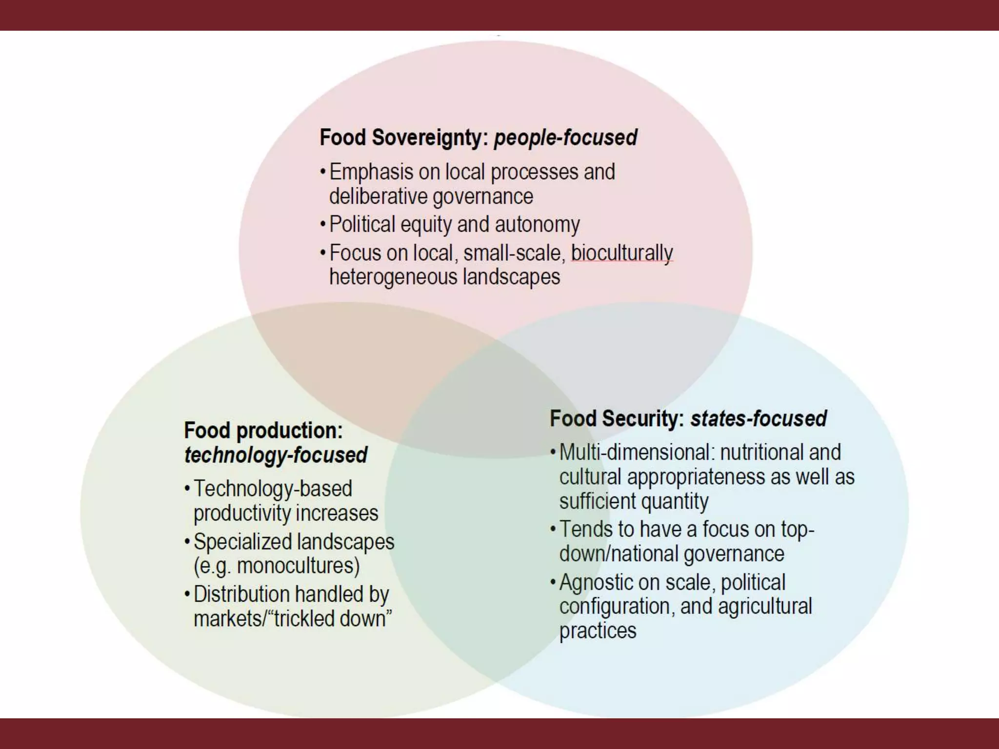 Joern fischer addis ababa university | PPT