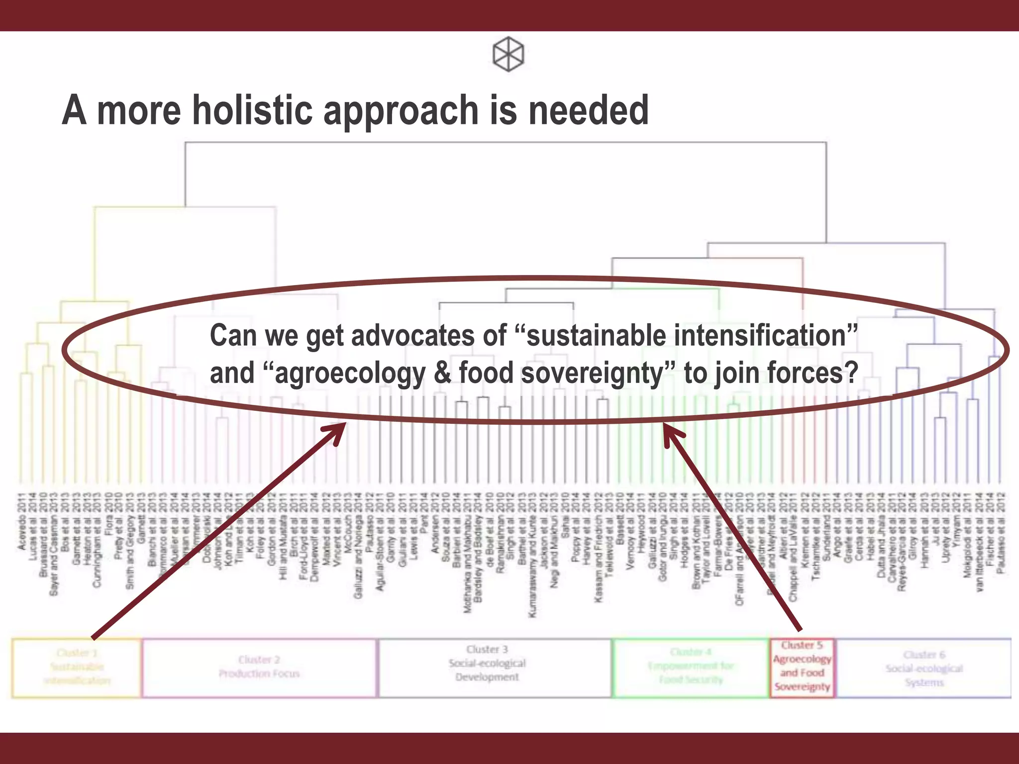 Joern fischer addis ababa university | PPT