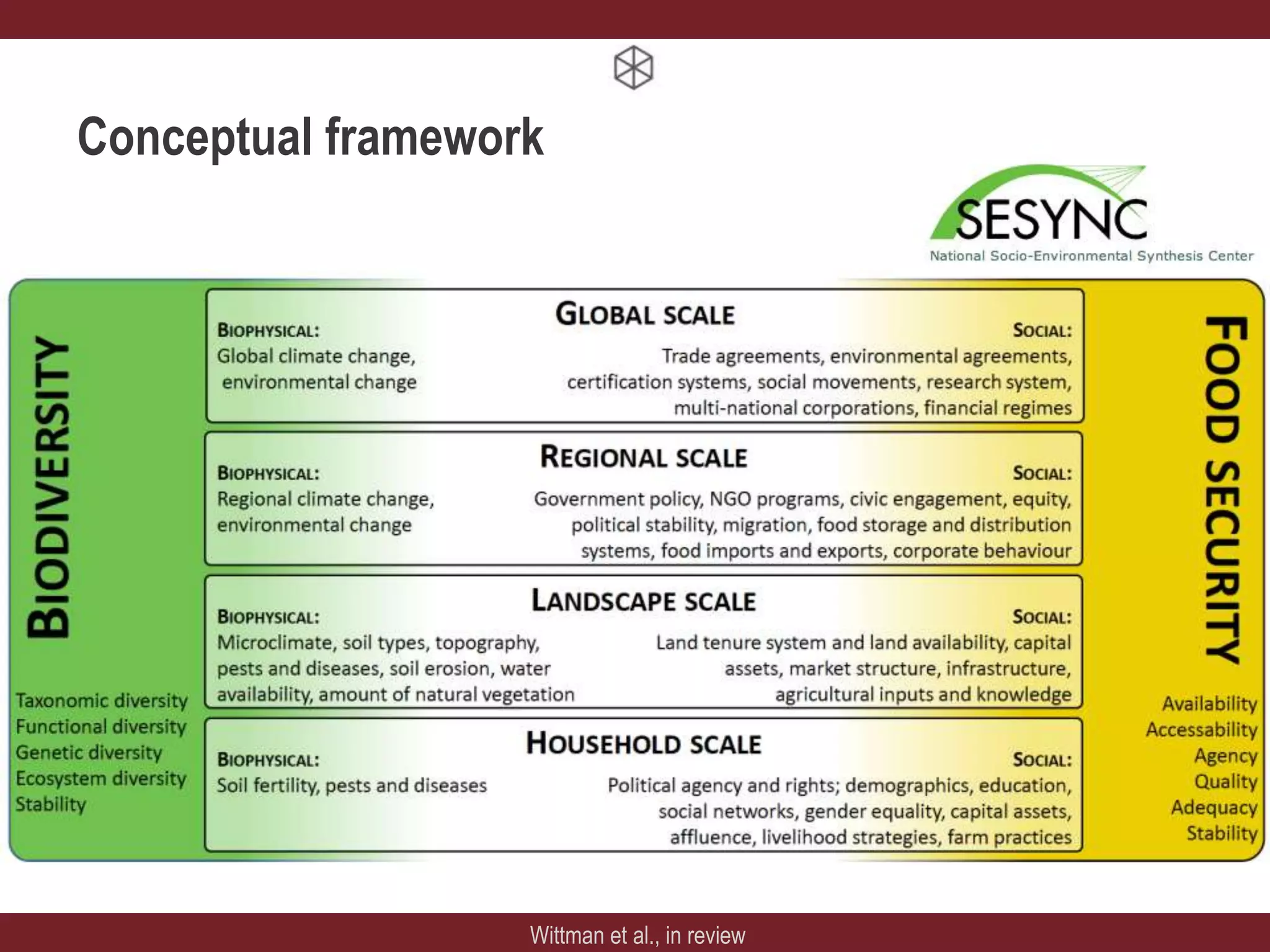 Joern fischer addis ababa university | PPT