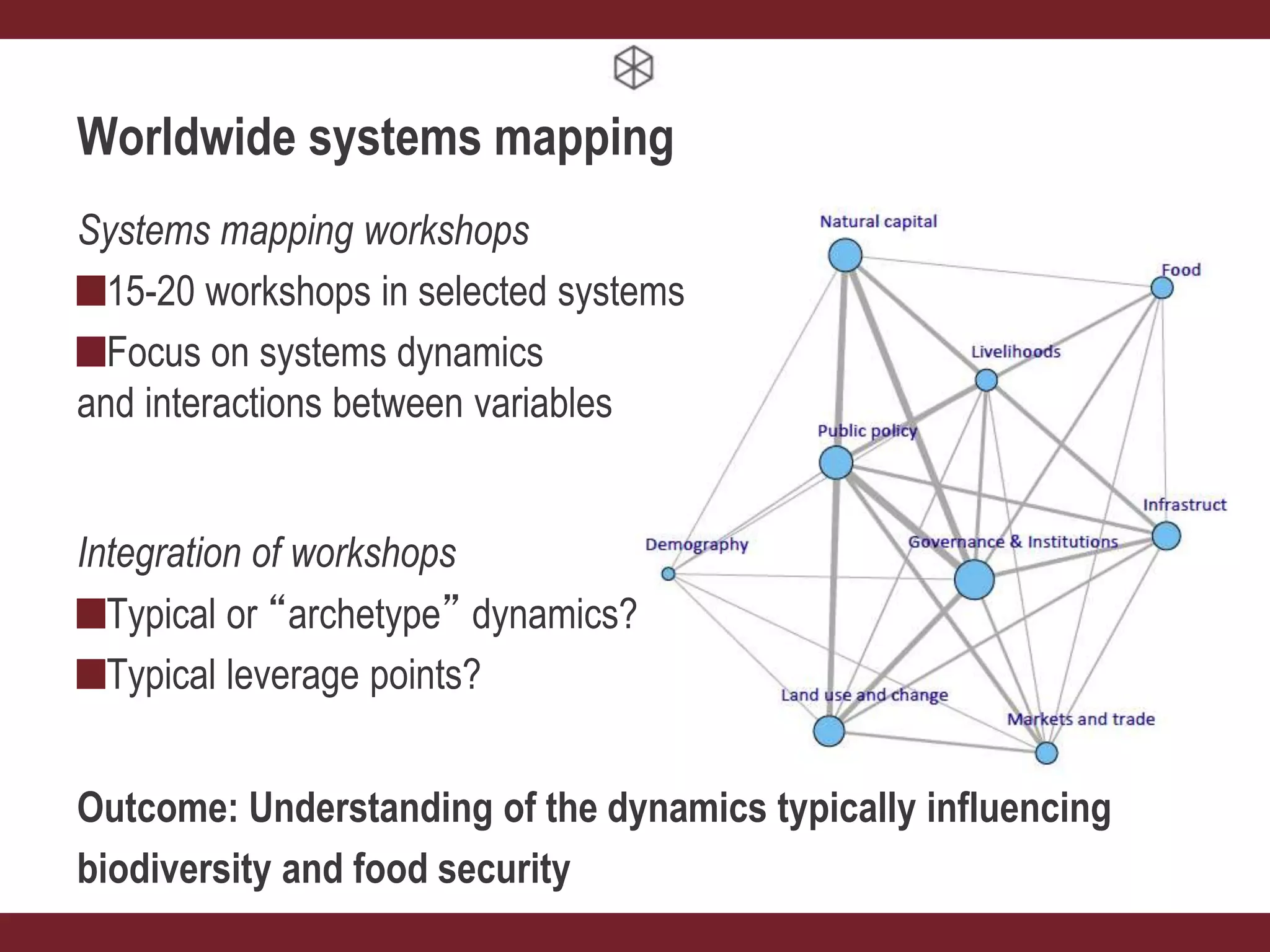 Joern fischer addis ababa university | PPT