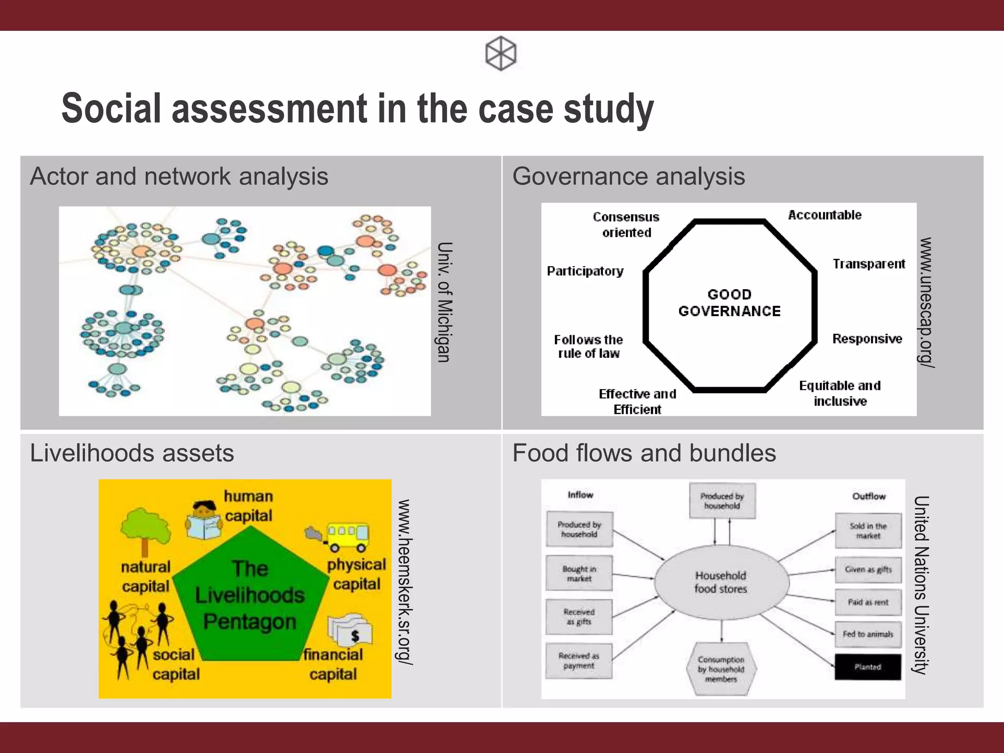 Joern fischer addis ababa university | PPT