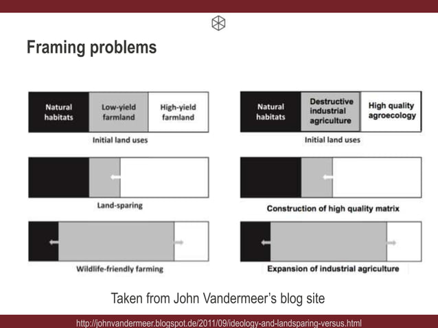 Joern fischer addis ababa university | PPT
