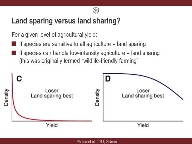 Beyond land sparing and sharing: a social-ecological approach to inte…