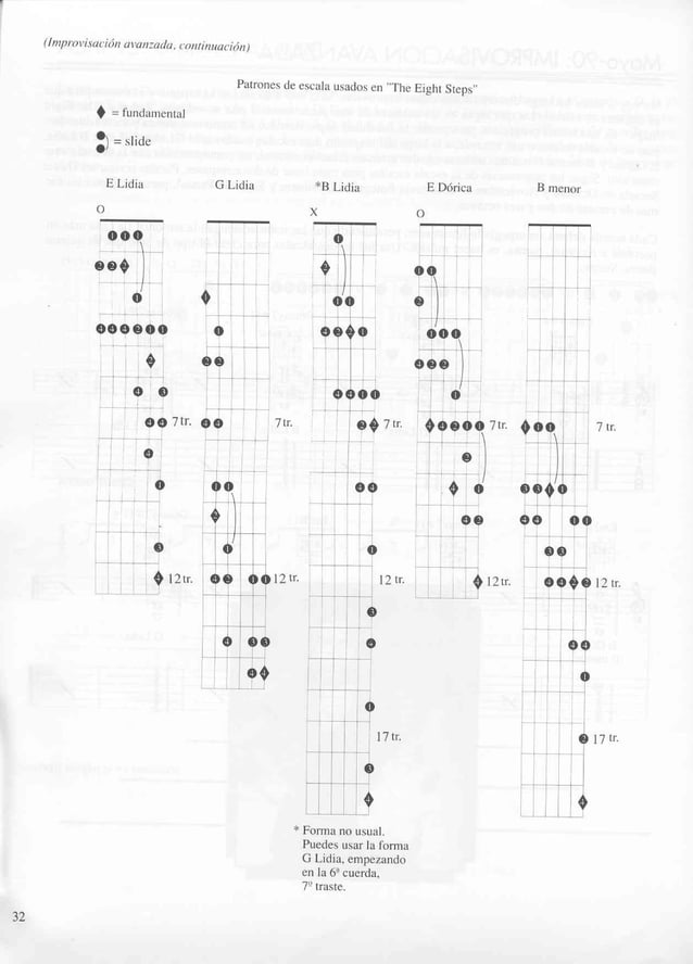 Joe satriani guitar secrets(español) - by marco eats brains | PDF
