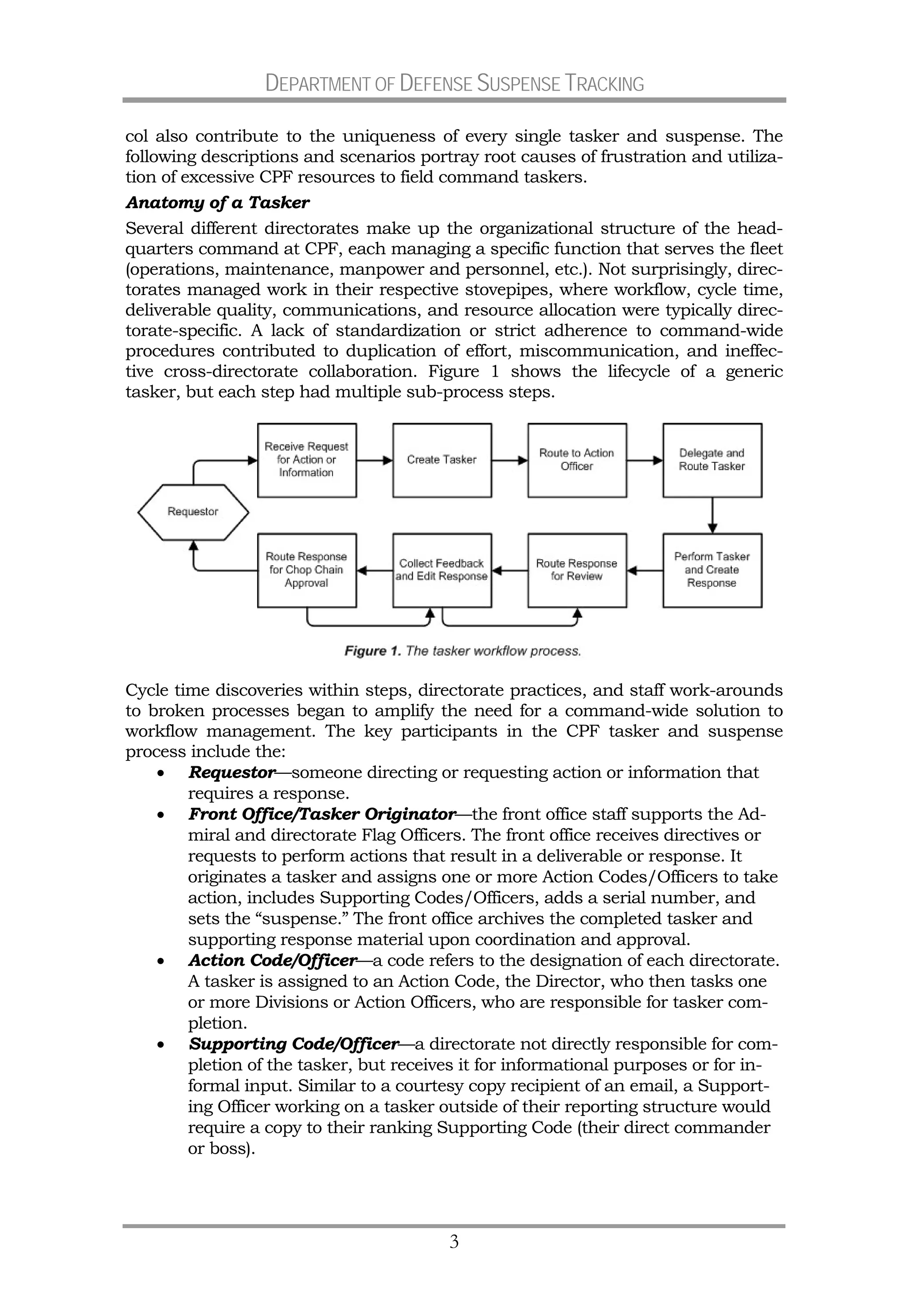 DoD Suspense Tracking - Joesten | PDF