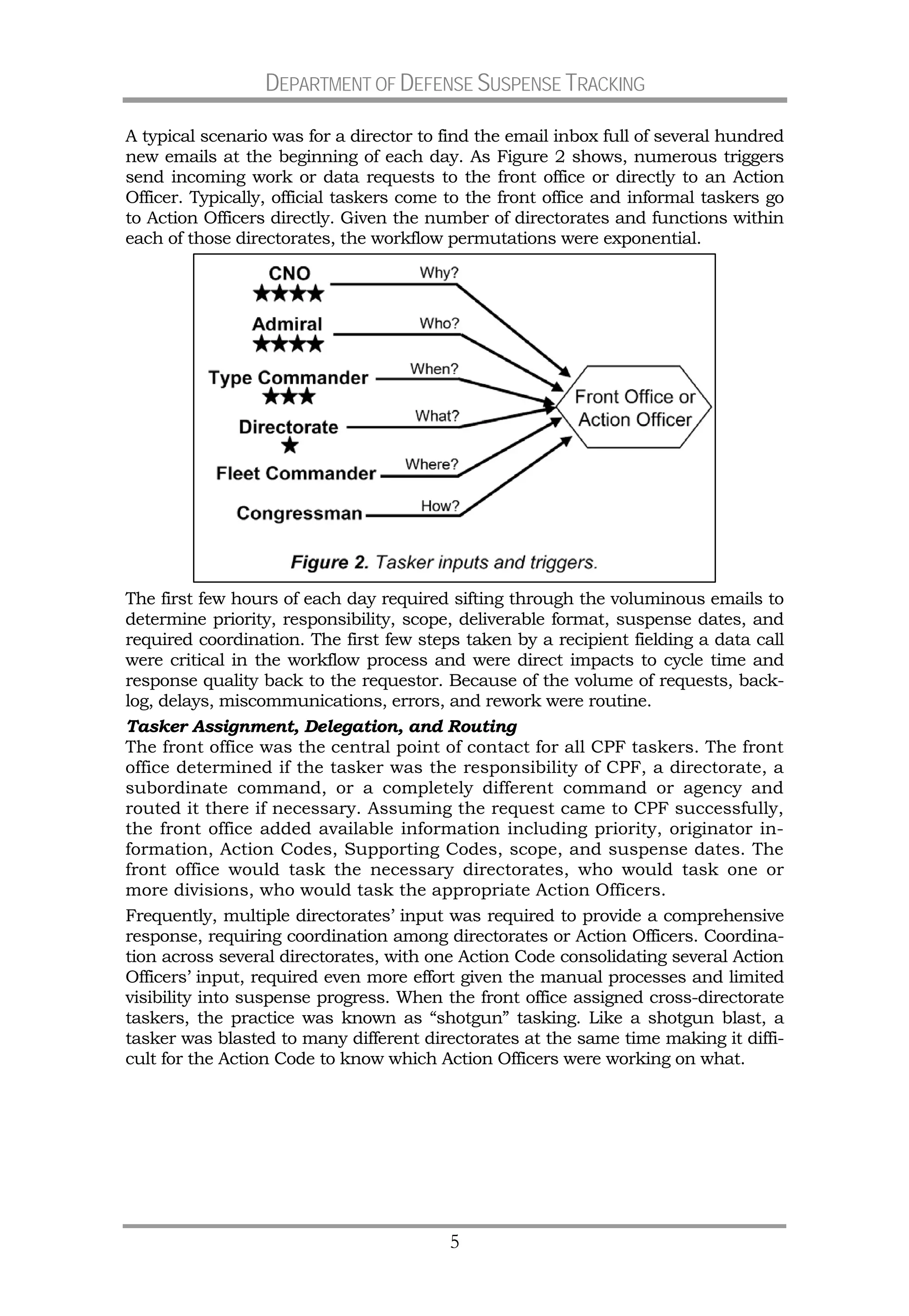 DoD Suspense Tracking - Joesten | PDF