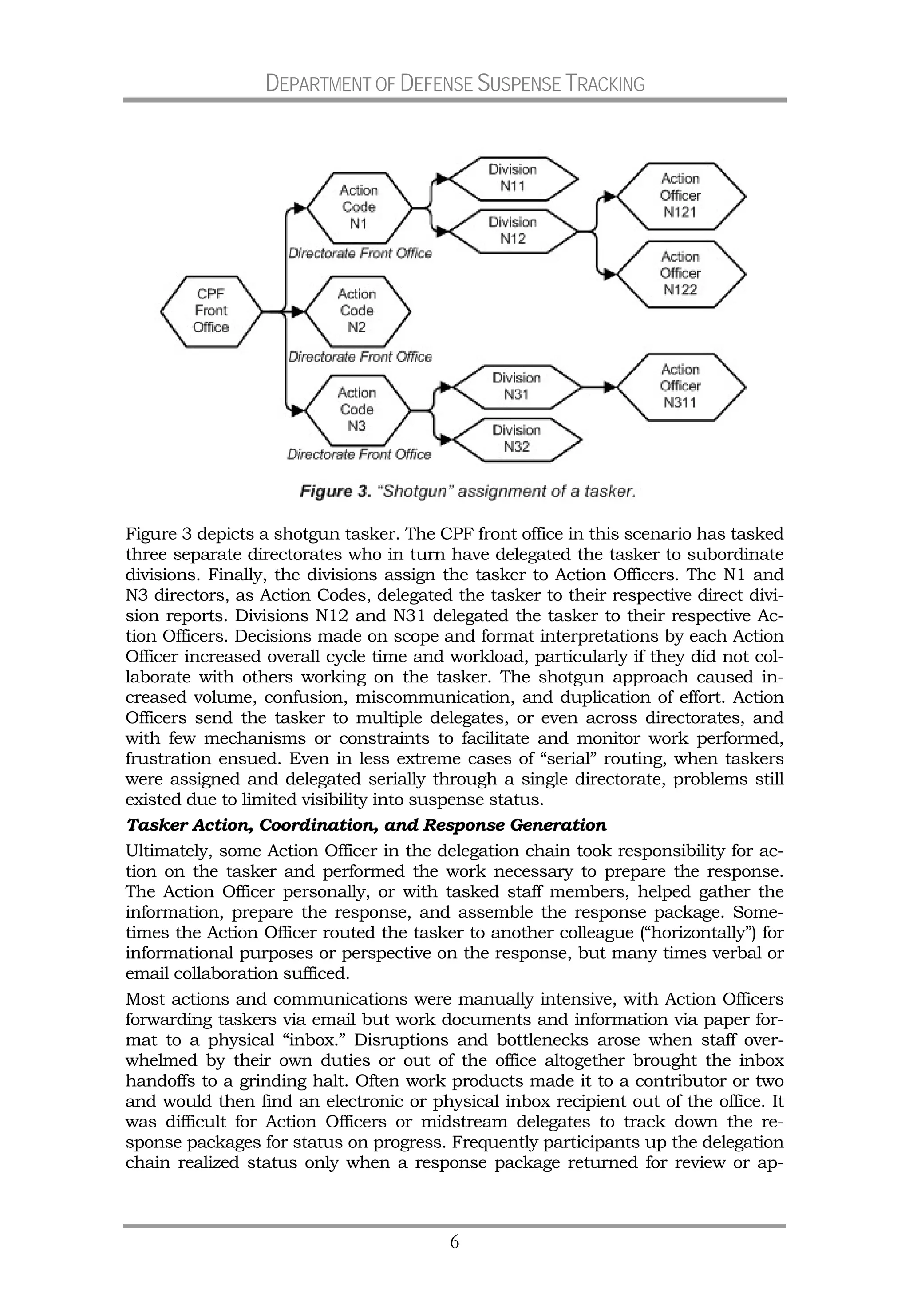 DoD Suspense Tracking - Joesten | PDF