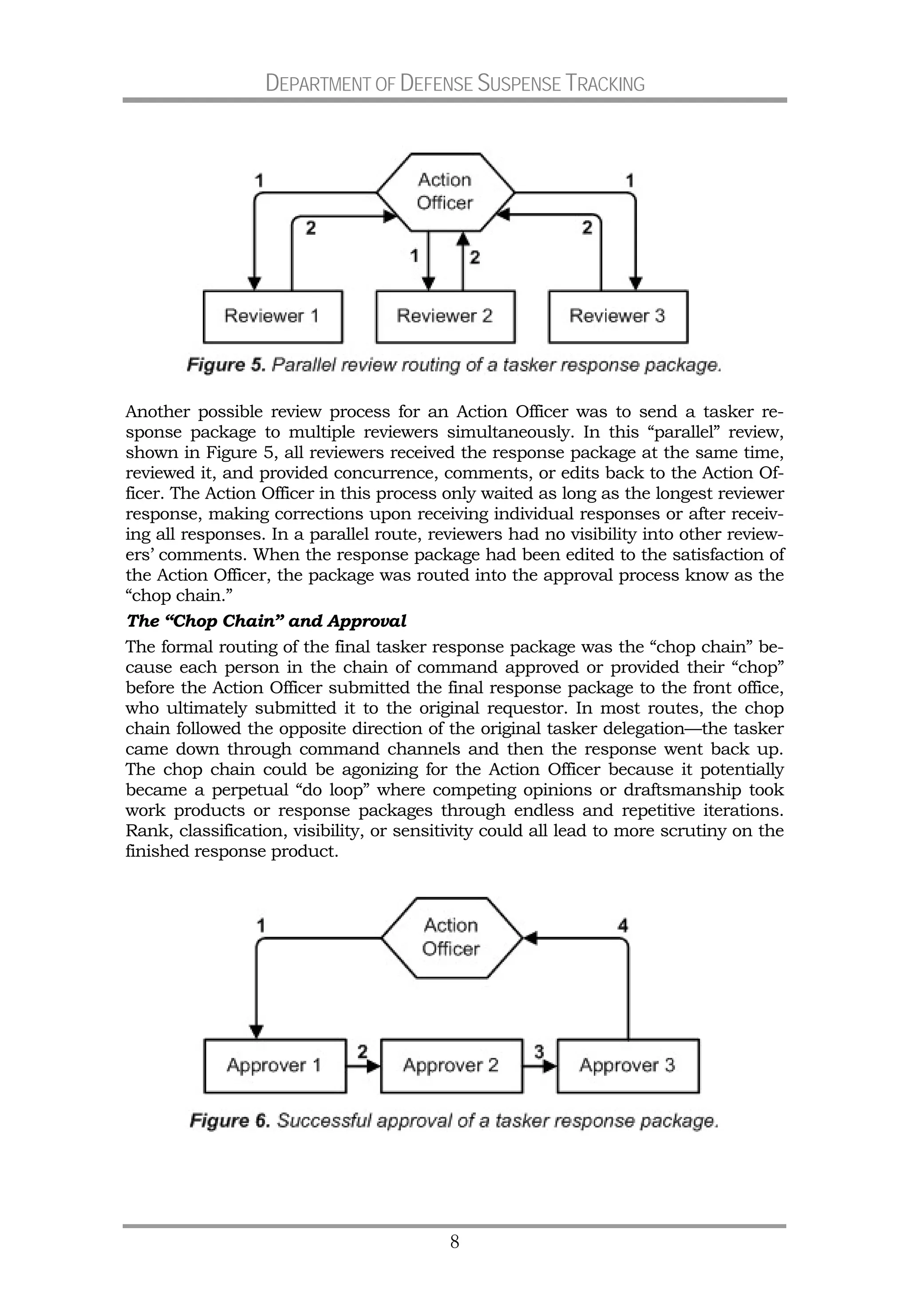 DoD Suspense Tracking - Joesten | PDF