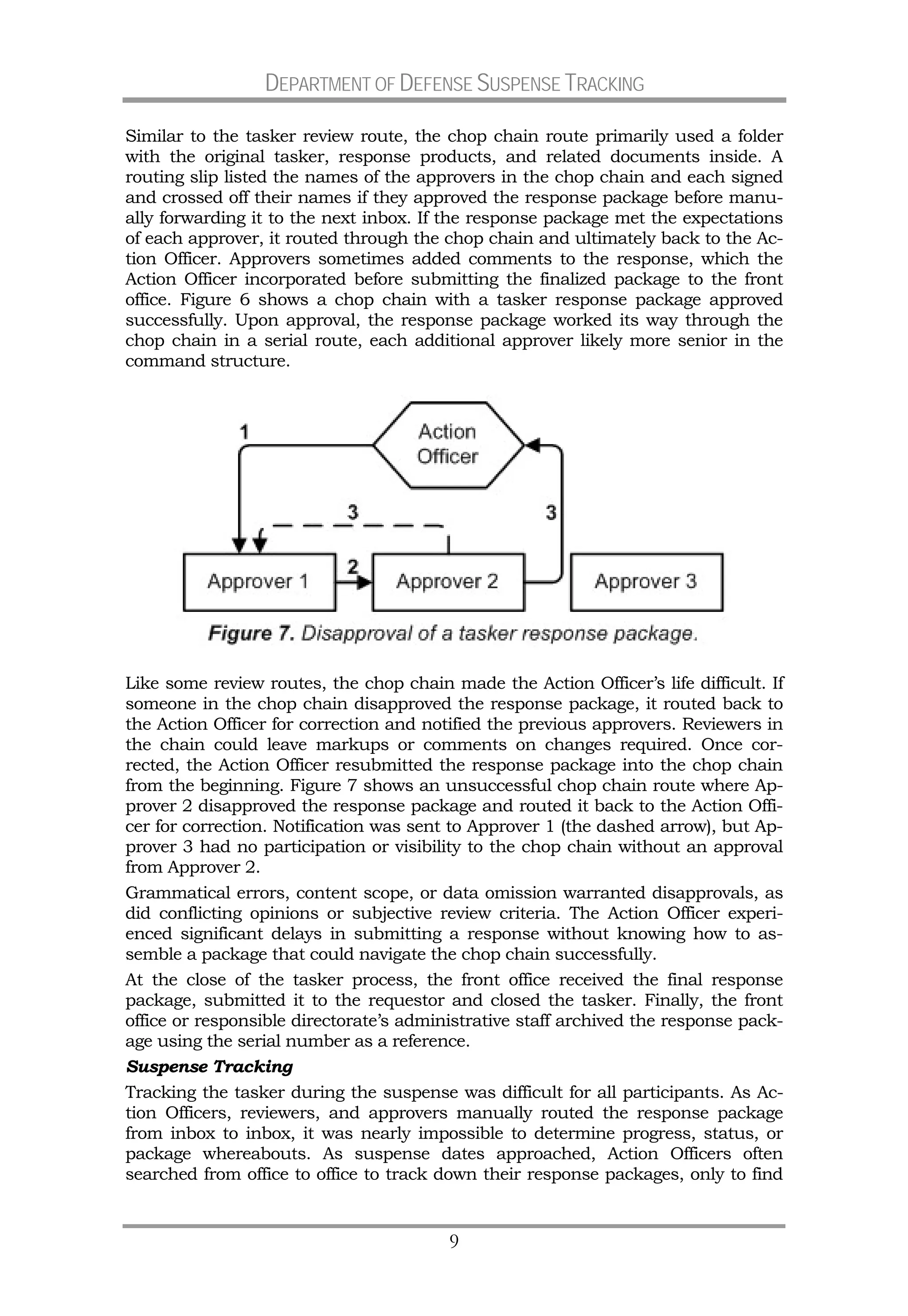 DoD Suspense Tracking - Joesten | PDF