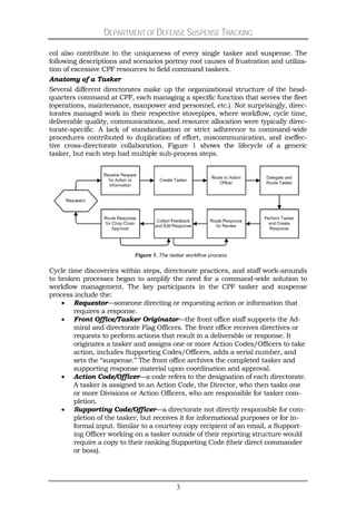DoD Suspense Tracking - Joesten | PDF