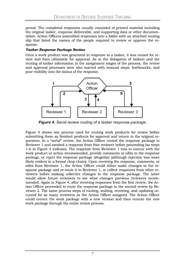 DoD Suspense Tracking - Joesten | PDF