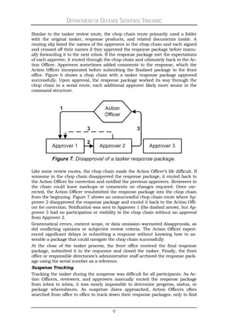 DoD Suspense Tracking - Joesten | PDF