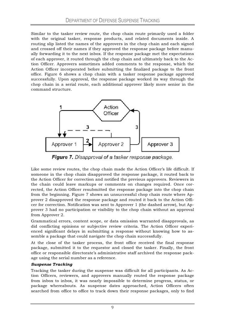 DoD Suspense Tracking - Joesten
