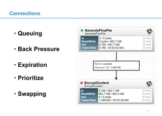Joe Witt presentation on Apache NiFi | PDF | Computer Networking | Computing