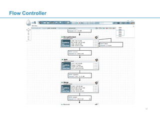 Joe Witt presentation on Apache NiFi | PDF | Computer Networking | Computing