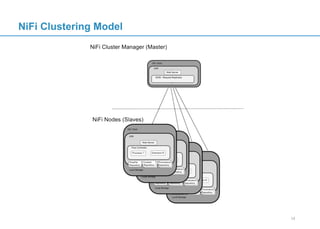 Joe Witt presentation on Apache NiFi | PDF | Computer Networking | Computing