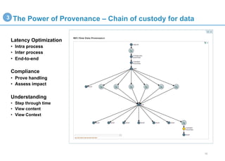 Joe Witt presentation on Apache NiFi | PDF | Computer Networking | Computing