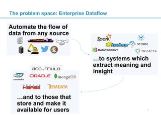 Joe Witt presentation on Apache NiFi | PDF | Computer Networking | Computing